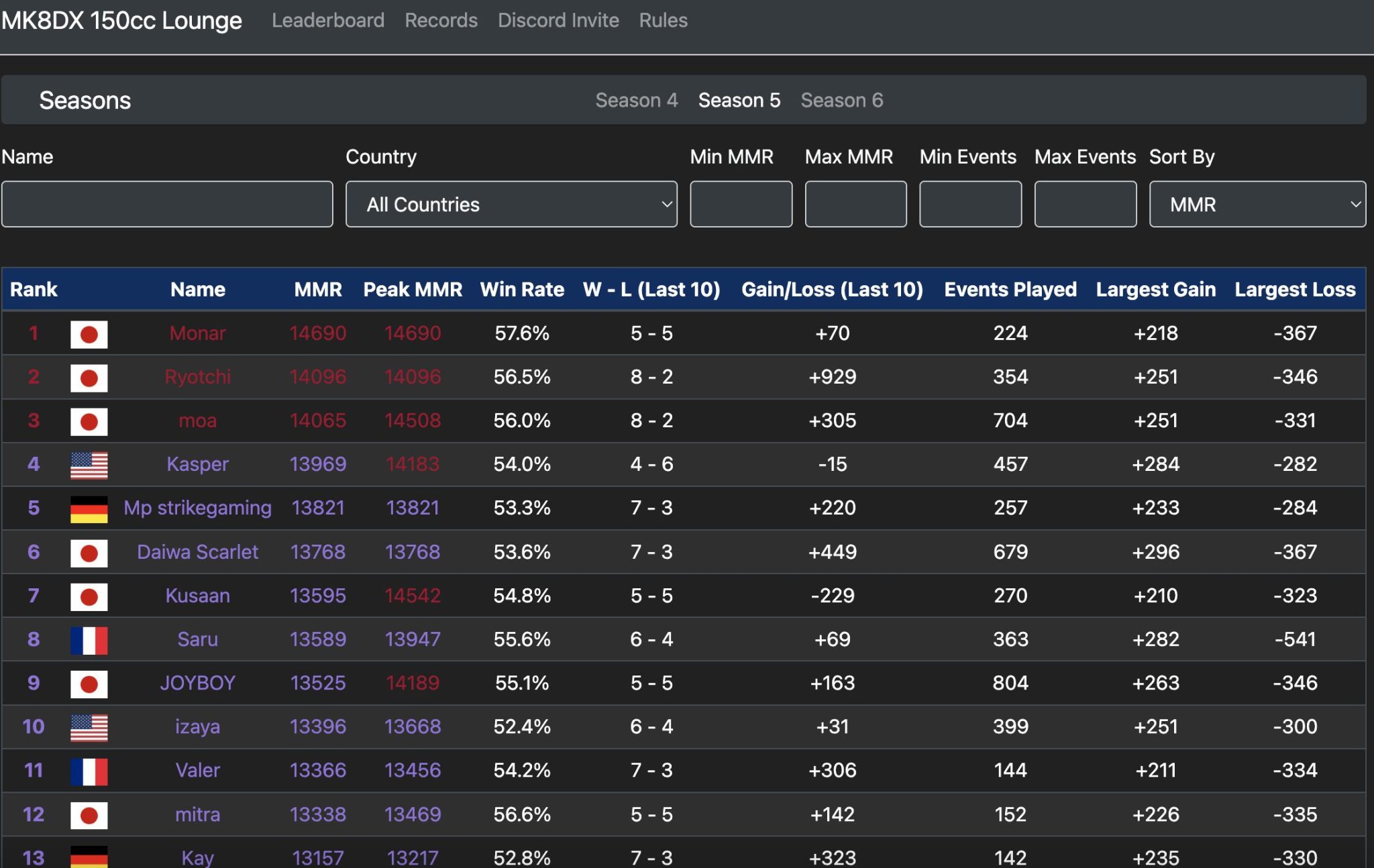 【MK8DX lounge・mmr】stats botの使い方完全ガイド！ | マリオカート攻略部屋