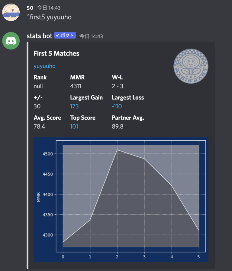 【MK8DX lounge・mmr】stats botの使い方完全ガイド！ | マリオカート攻略部屋