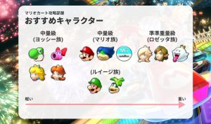 最新環境 最強カスタムテンプレート~11選~ 【マリオカート8DXロゼッタ ヨッシー(準々重量・中量)環境】 | マリオカート攻略部屋